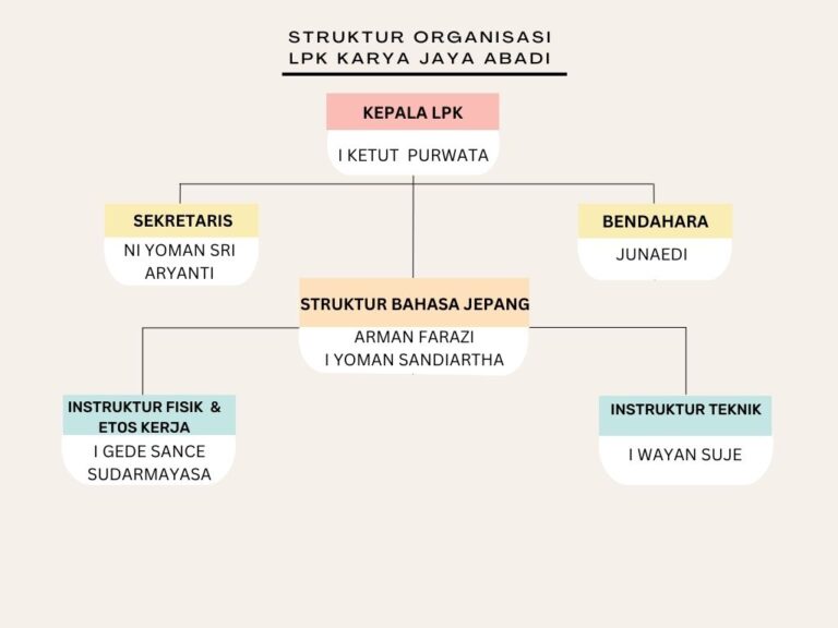 Struktur Organisasi - LPK Karya Jaya Abadi